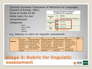 Reall: rubric for the evaluation of apps in language learning | PDF