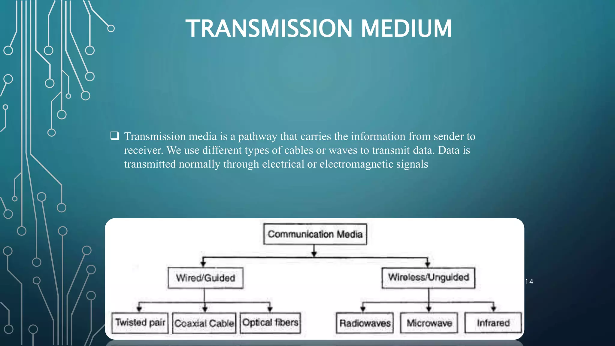 Real life application of data communication | PPTX