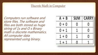 Real life application of discrete math | PPTX