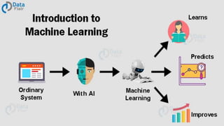 Real life application of machine learning | PPT