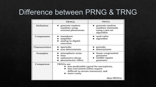 Real life application of Random Number Generator algorithm.pptx