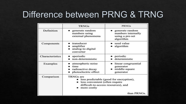 Real life application of Random Number Generator algorithm.pptx