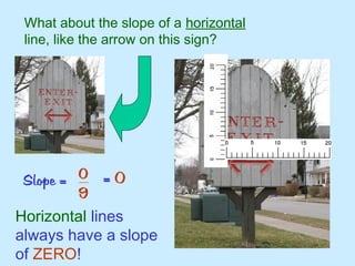 Real life application of slope_Ajay_TD | PPT