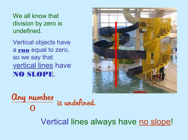 Real life application of slope_Ajay_TD | PPT | Geography | Science