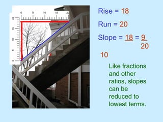 Real life application of slope_Ajay_TD | PPT