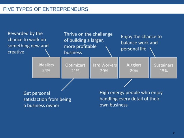 Real life Entrepreneur | PPT