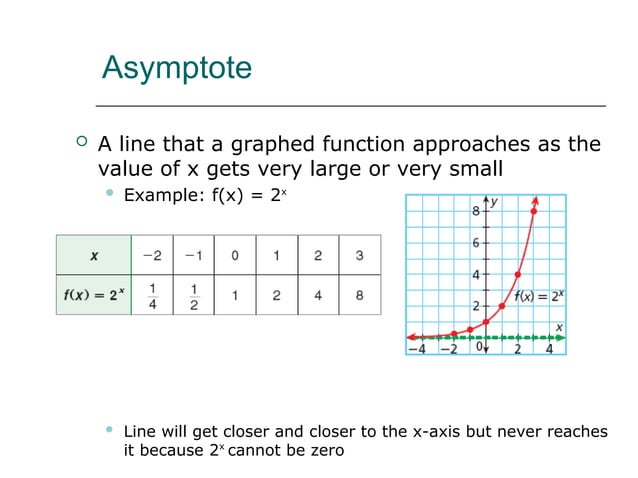 REPRESENTING real life exponential functions.ppt