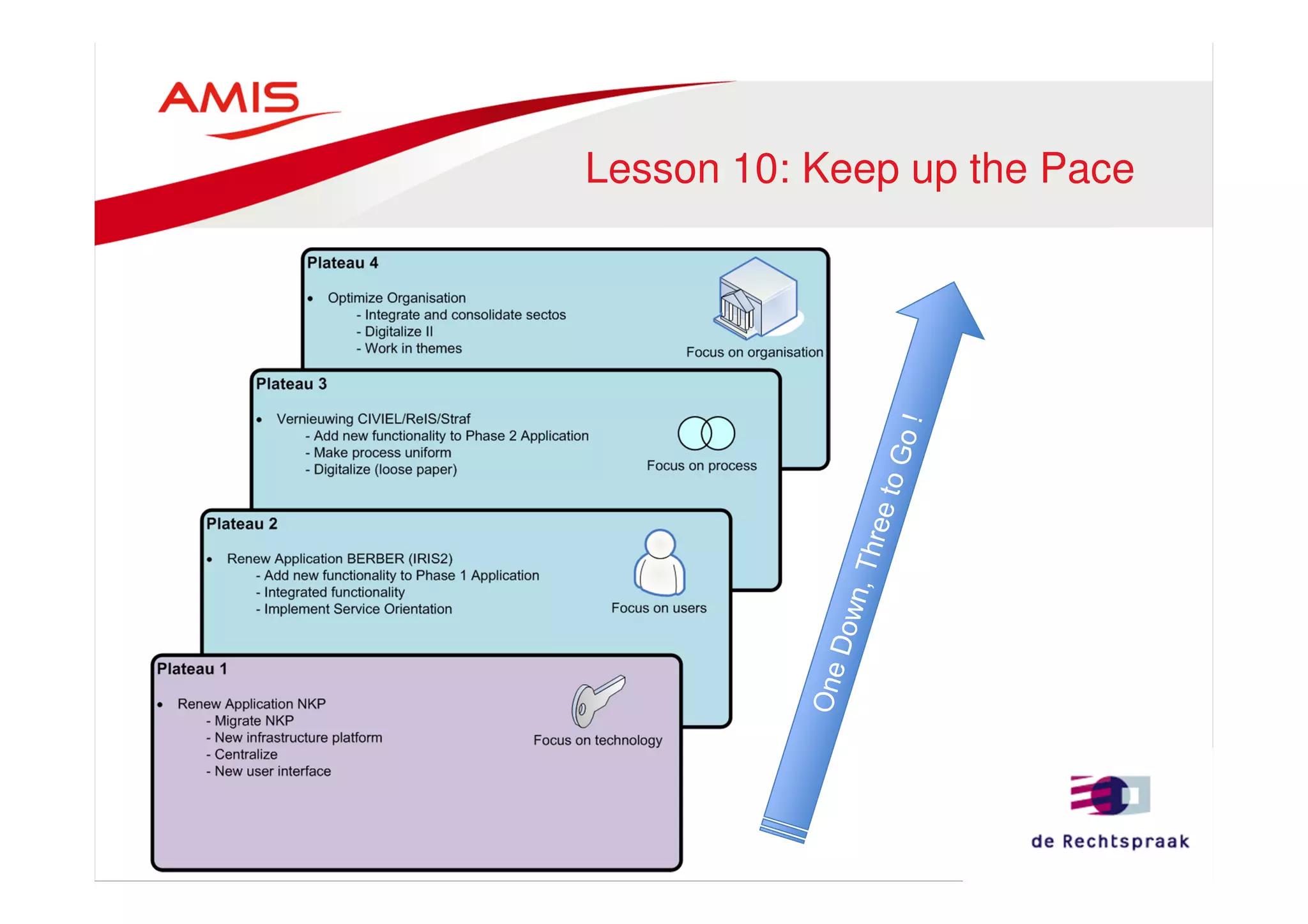 Real life forms to adf | PPT