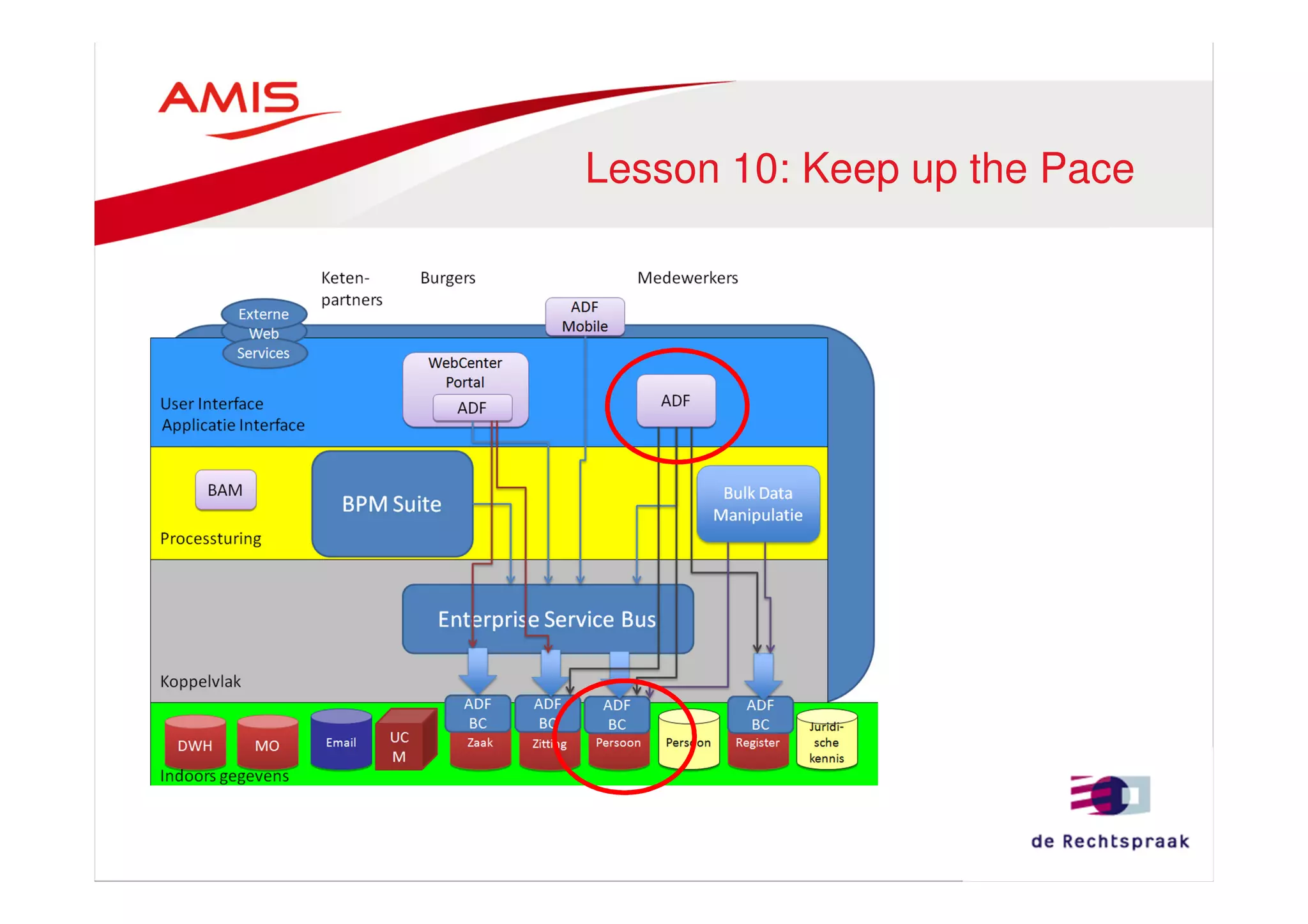 Real life forms to adf | PPT