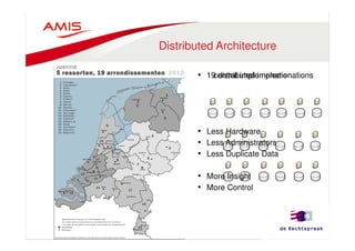 Real life forms to adf | PDF