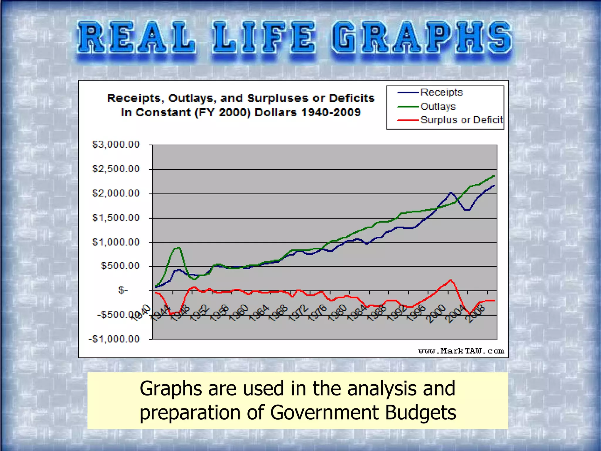 Real World Linear Graphs | PPTX