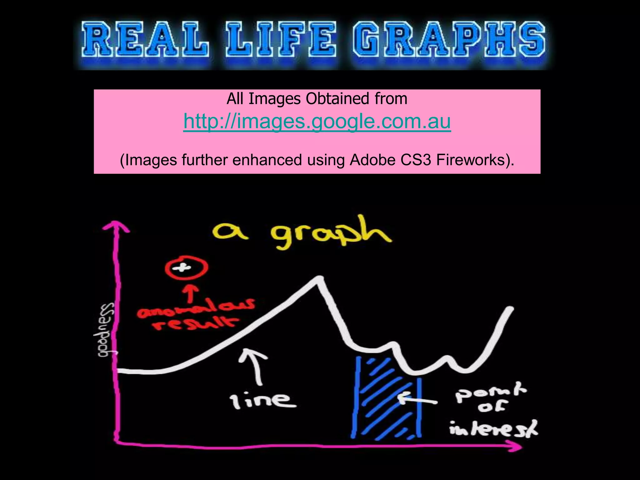 Real World Linear Graphs | PPTX