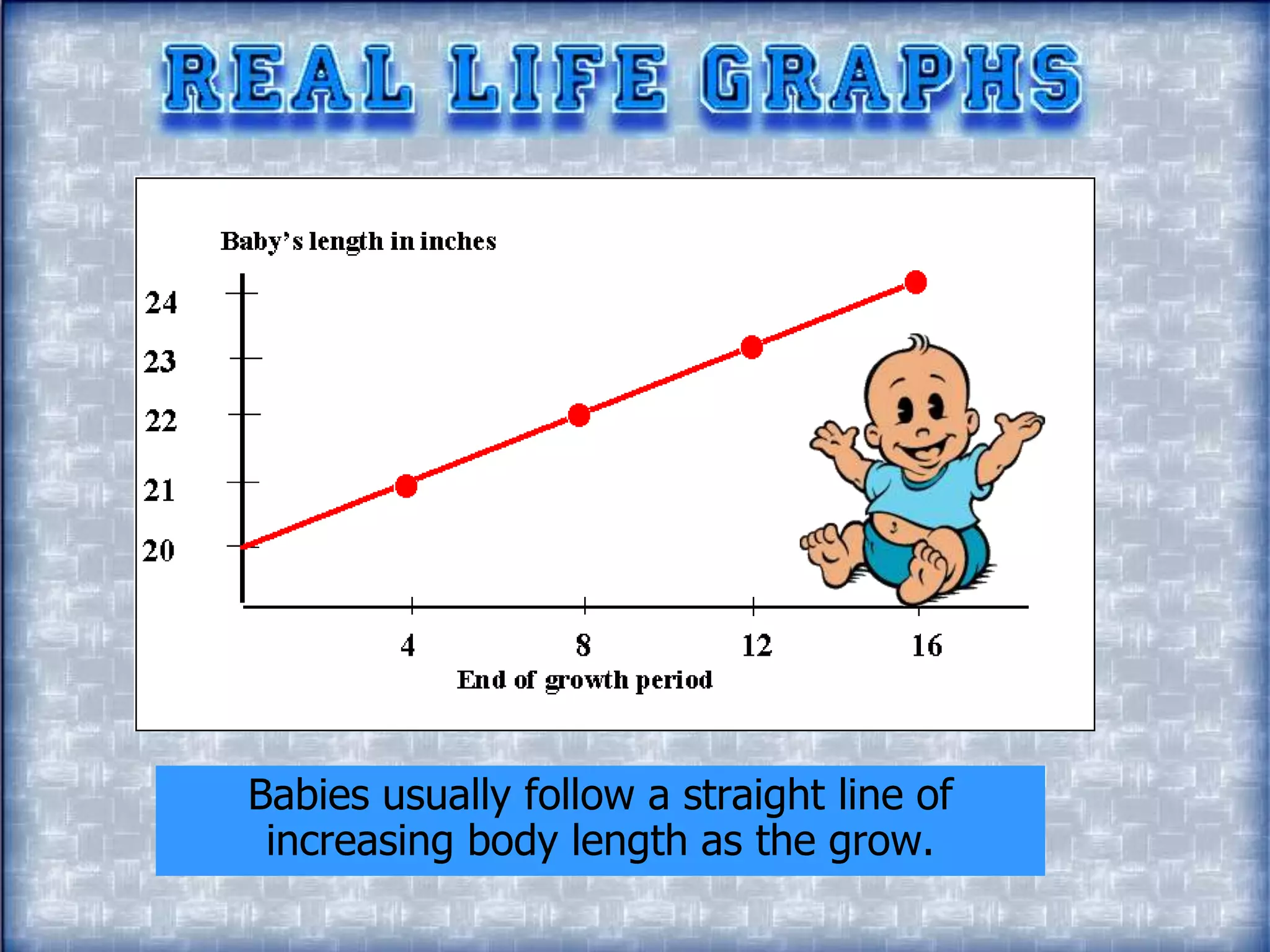 Real World Linear Graphs | PPTX