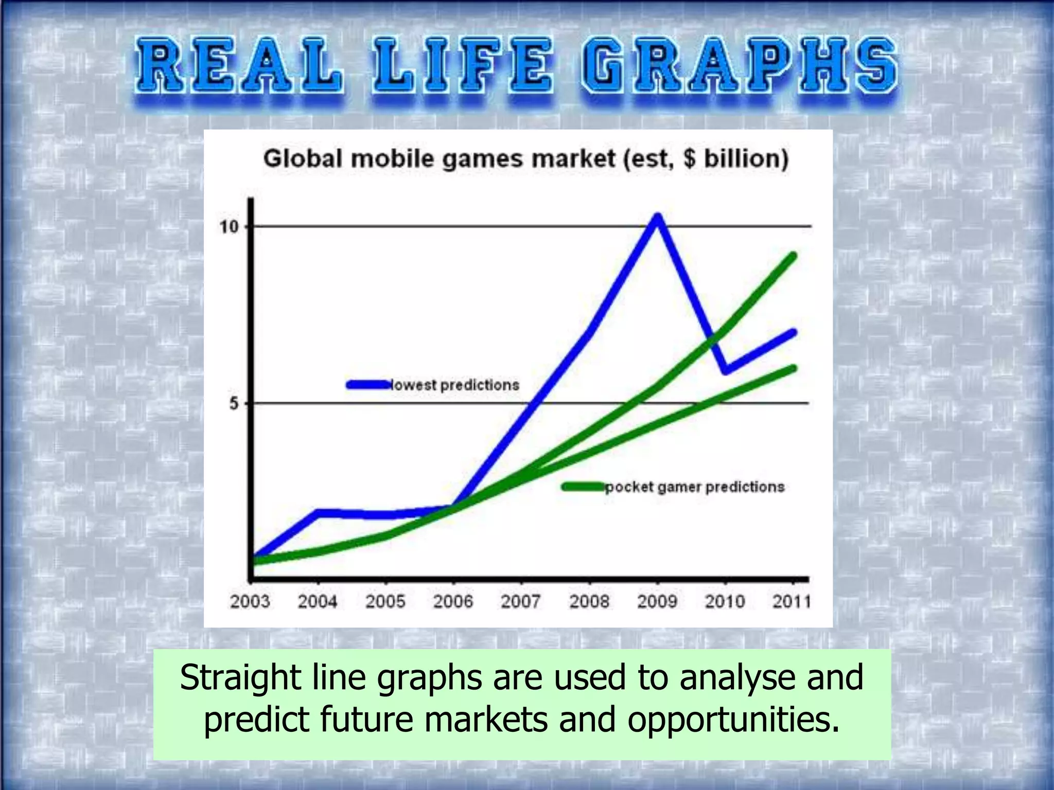 Real World Linear Graphs | PPTX