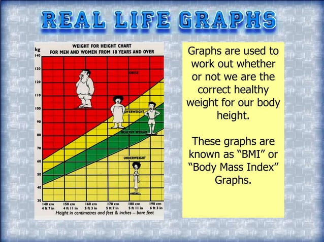 Real World Linear Graphs | PPTX