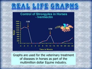 Real World Linear Graphs | PPTX