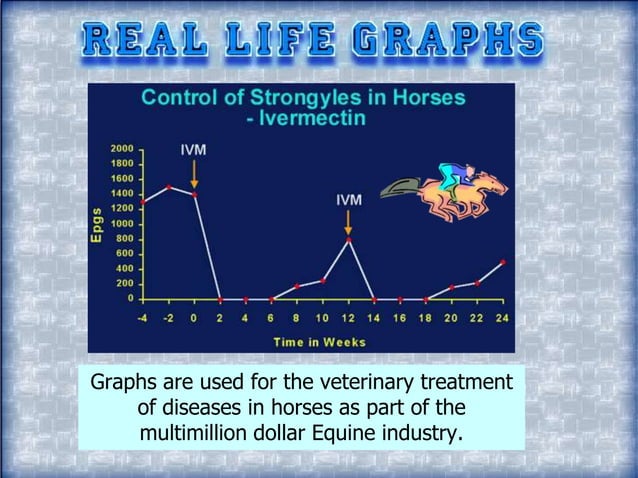 Real World Linear Graphs | PPT