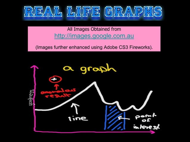 Real World Linear Graphs | PPTX
