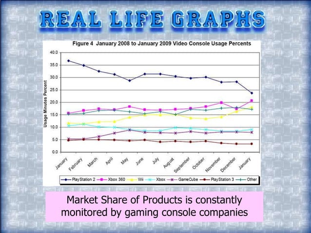 Real World Linear Graphs | PPTX