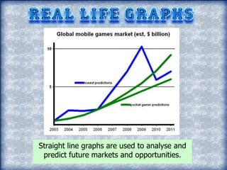 Real World Linear Graphs | PPTX