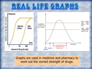 Real World Linear Graphs | PPTX
