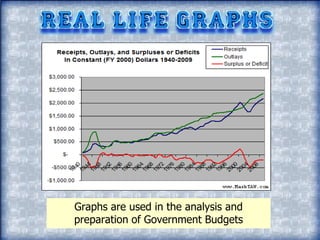 Real World Linear Graphs | PPT