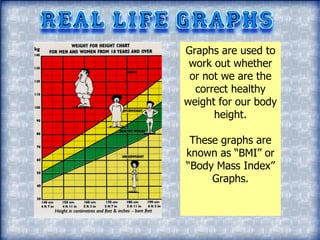 Real World Linear Graphs | PPT