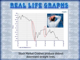 Linear Graph Real Life