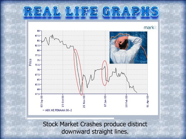 Real World Linear Graphs | PPT