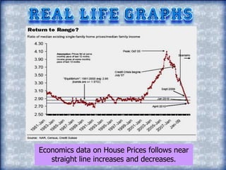 Real World Linear Graphs | PPT