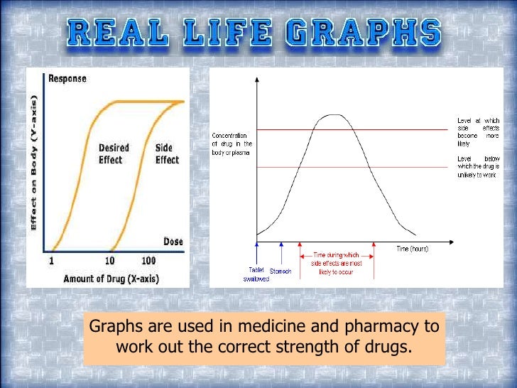 Real World Linear Graphs