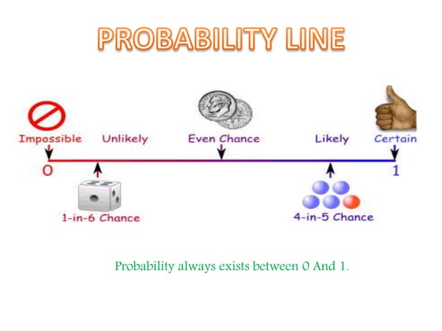 Real life situation's example on PROBABILITY | PPTX | Physics | Science