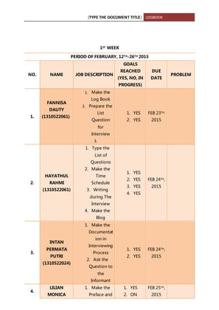 Real logbook group 5 operational management | DOCX | Careers