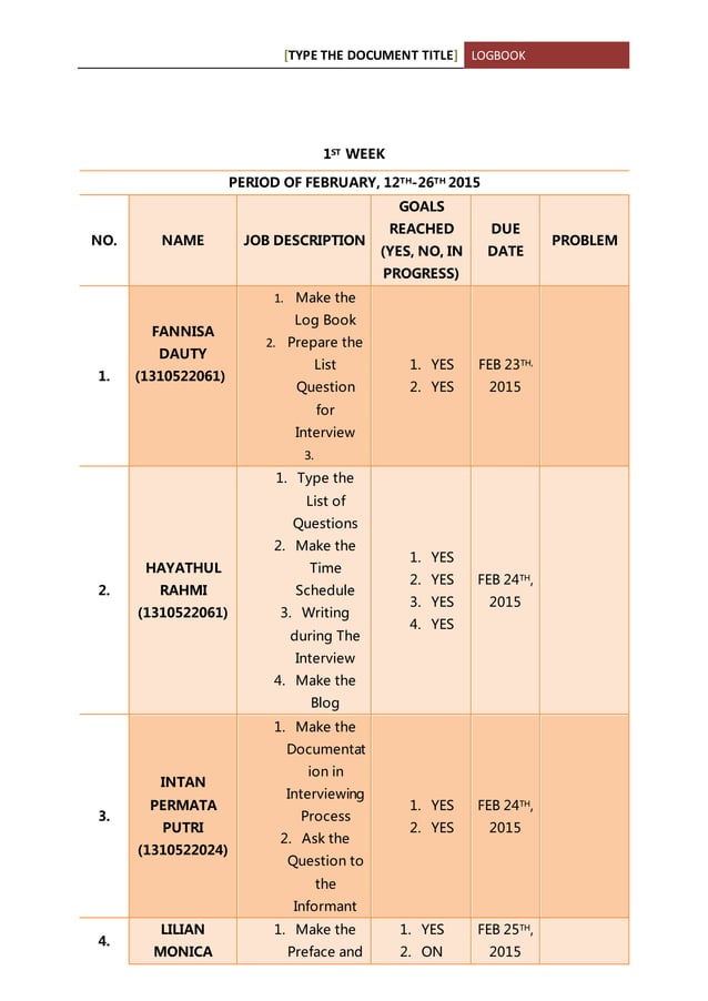 Real logbook group 5 operational management | DOCX | Careers