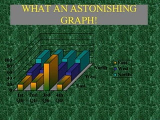 Really Bad PowerPoint | PPT | Business | Business and Finance