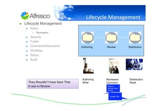 Really Simple Document Management with Alfresco | PDF