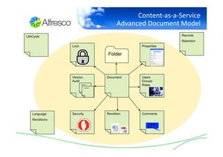 Really Simple Document Management with Alfresco | PDF