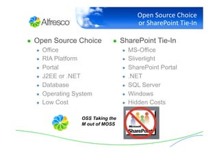 Really Simple Document Management with Alfresco | PDF