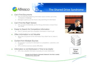 Really Simple Document Management with Alfresco | PDF