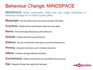 Behaviour Change | Andrew Stevens | September 2015 | PPTX