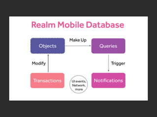 Realm, Mobile Database | PDF
