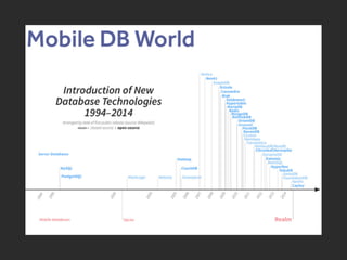 Realm, Mobile Database | PDF