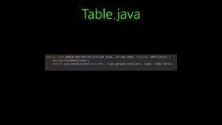 Anatomy of Realm | PPT