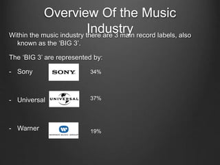 Major Record Labels | PPT