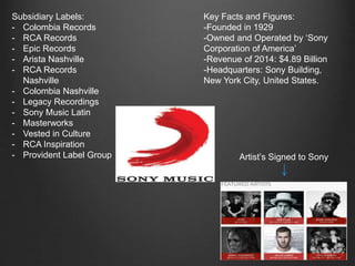 Major Record Labels | PPT