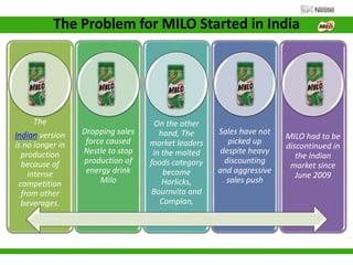 PRODUCT REVIVAL "MILO" | PPTX