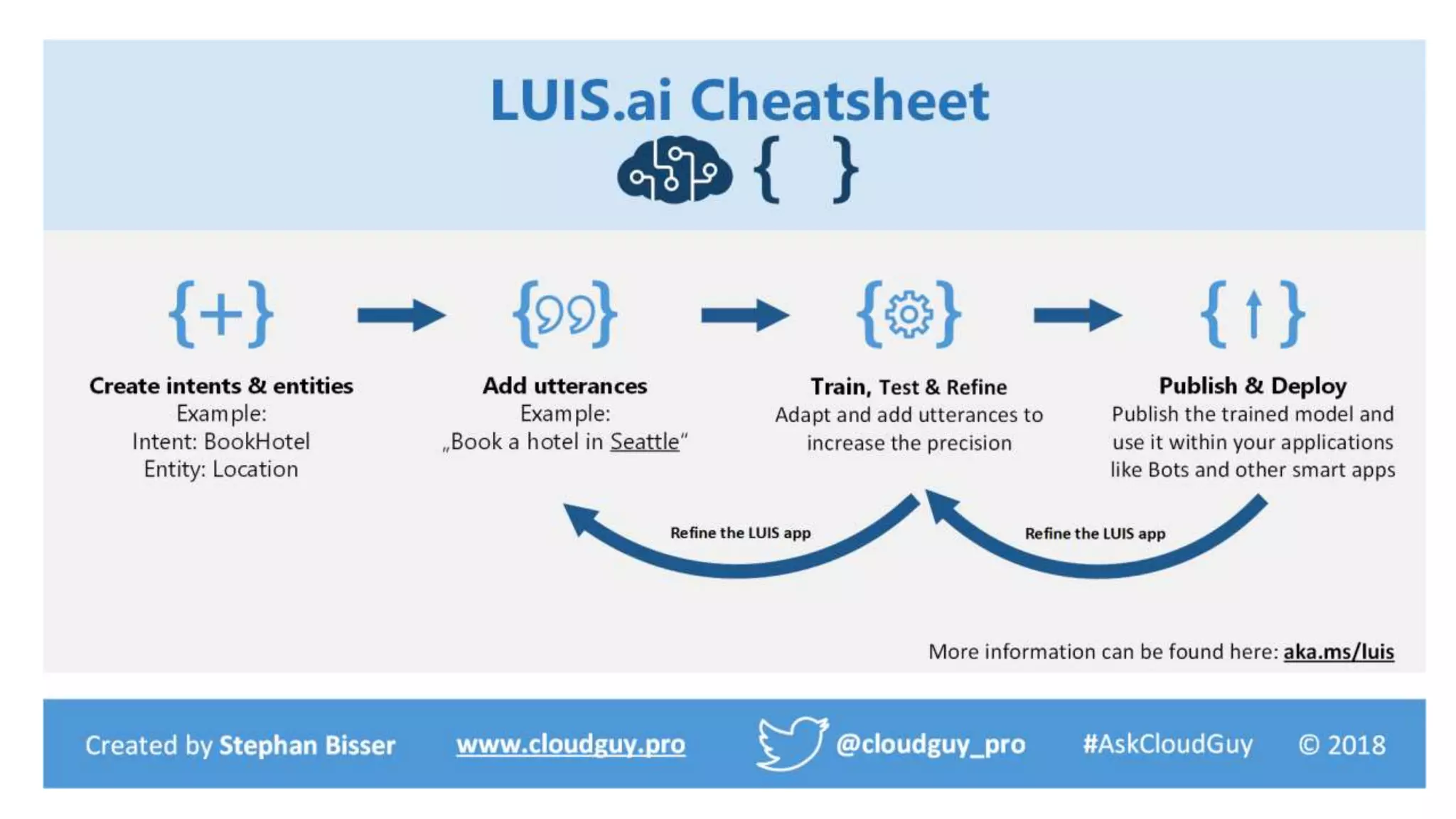 Real NET Docs Show - Serverless Machine Learning v3.pptx | Cloud Computing | Internet