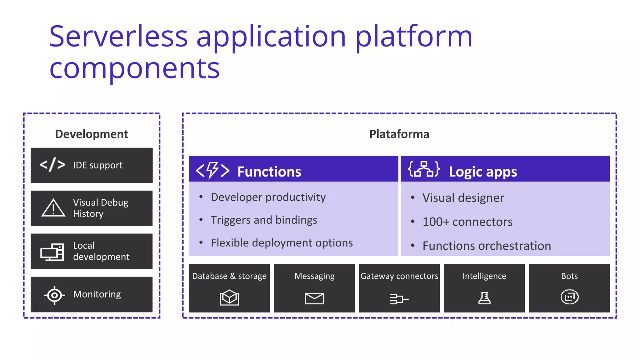 Real NET Docs Show - Serverless Machine Learning v3.pptx | Cloud Computing | Internet