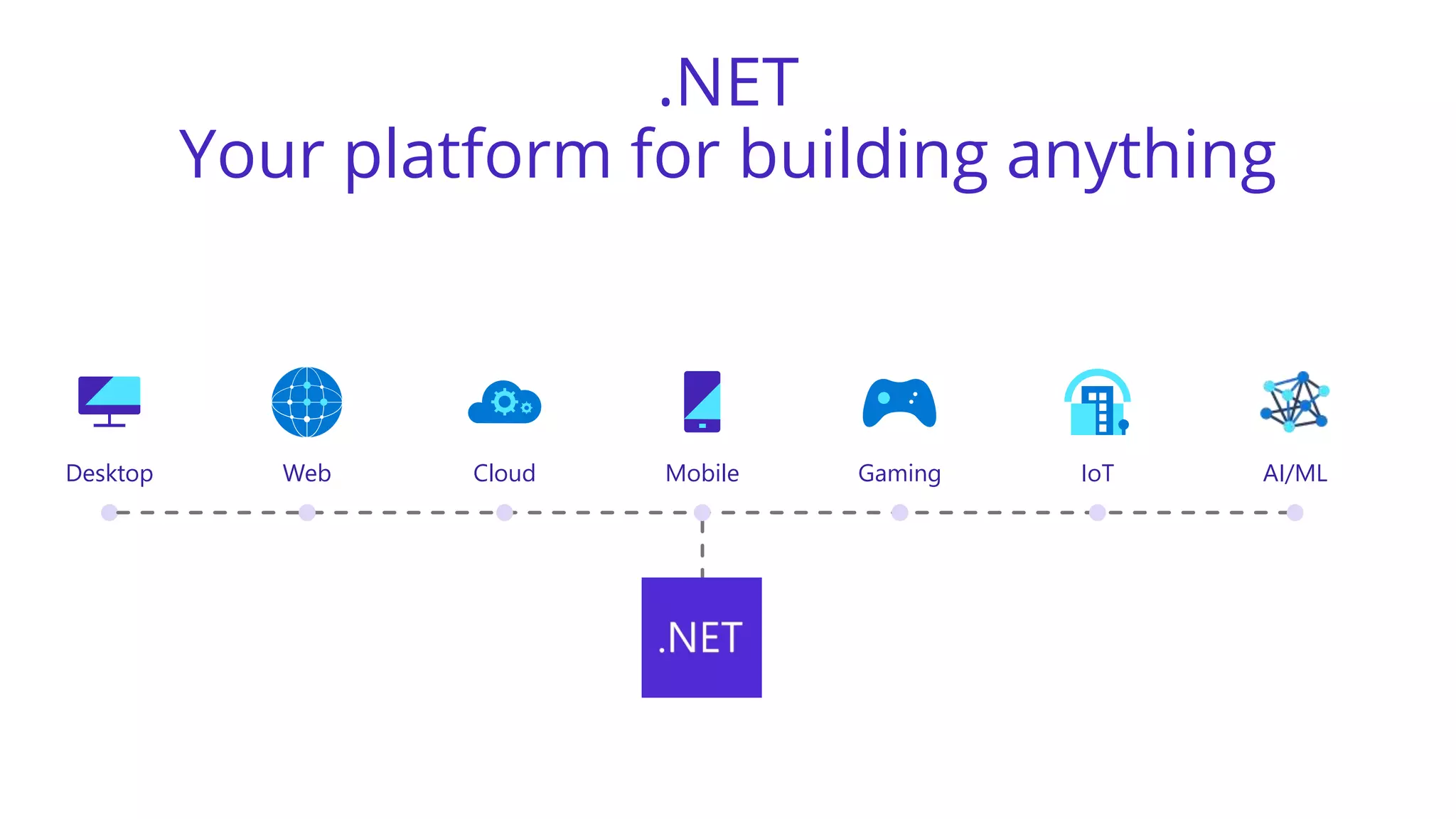 Real NET Docs Show - Serverless Machine Learning v3.pptx | Cloud Computing | Internet