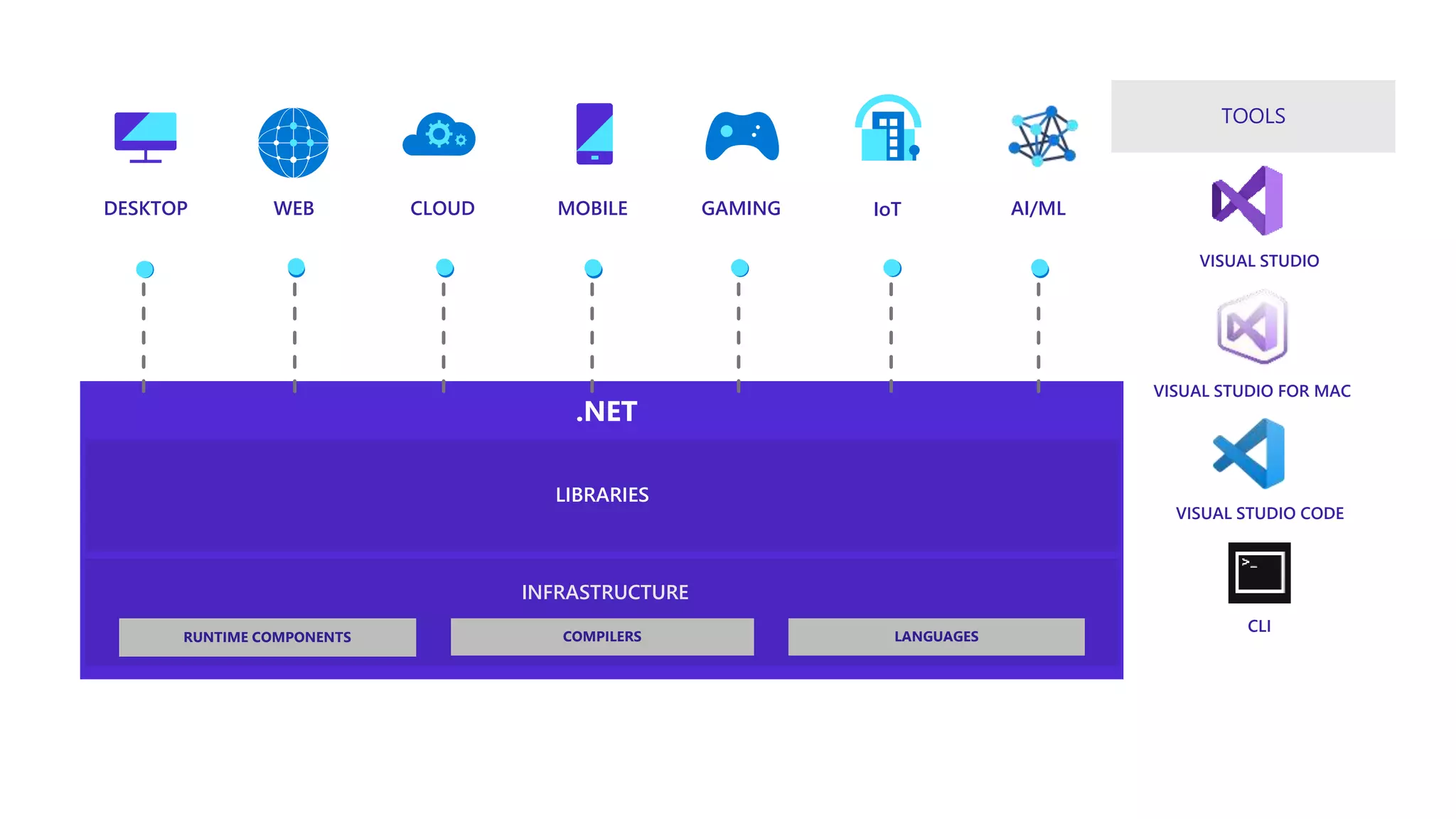 Real NET Docs Show - Serverless Machine Learning v3.pptx | Cloud Computing | Internet